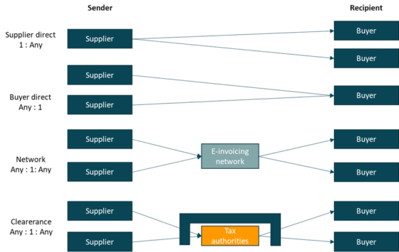 e-invoices are disrupting the European invoicing market at an ...